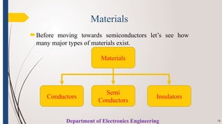 Lecture # 1 Introduction to Electronics (Semiconductors) | PPTX