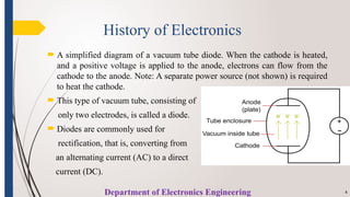 Lecture # 1 Introduction to Electronics (Semiconductors) | PPTX