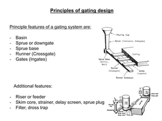 Lecture 12.pdf principles of gating design | PDF