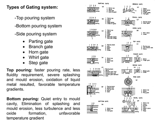 Lecture 12.pdf principles of gating design | PDF