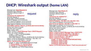 Comprehensive Overview of Network Layer Data Plane and IP Addressing in ...