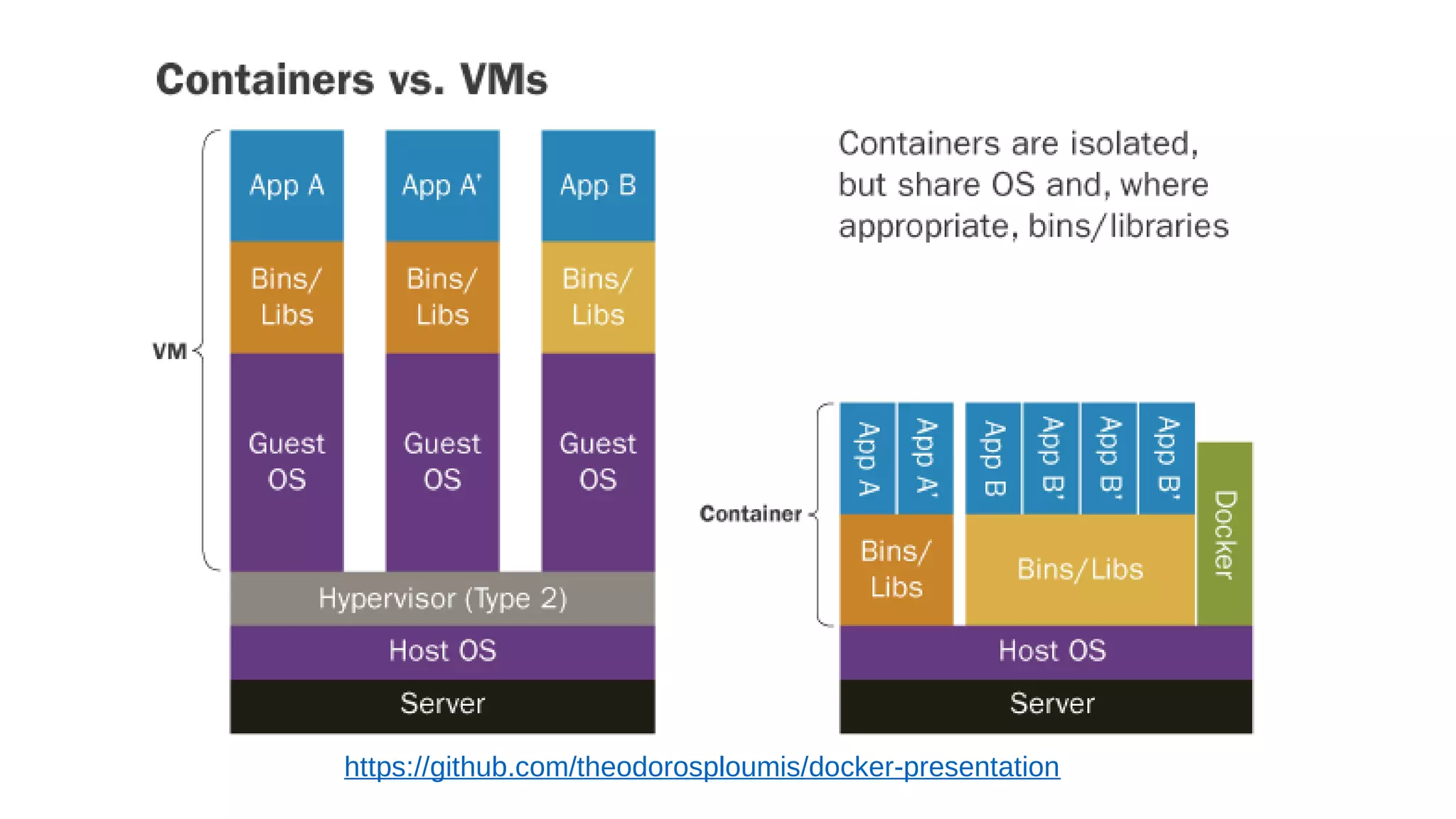 Lecture 12 - Docker | PPT