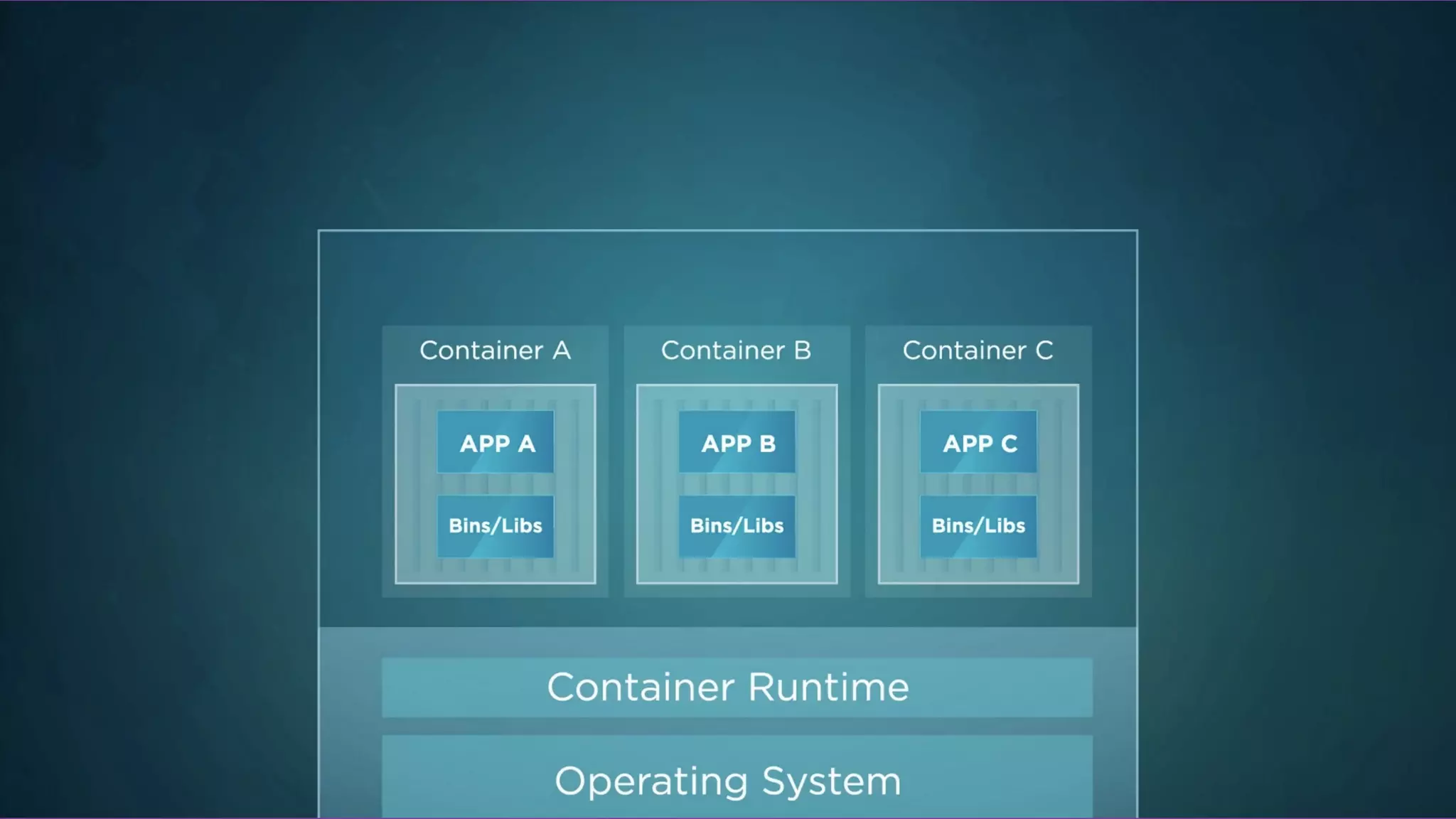 Lecture 12 - Docker | PPT