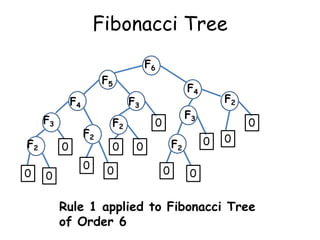 Lecture 12 data structures and algorithms | PPTX