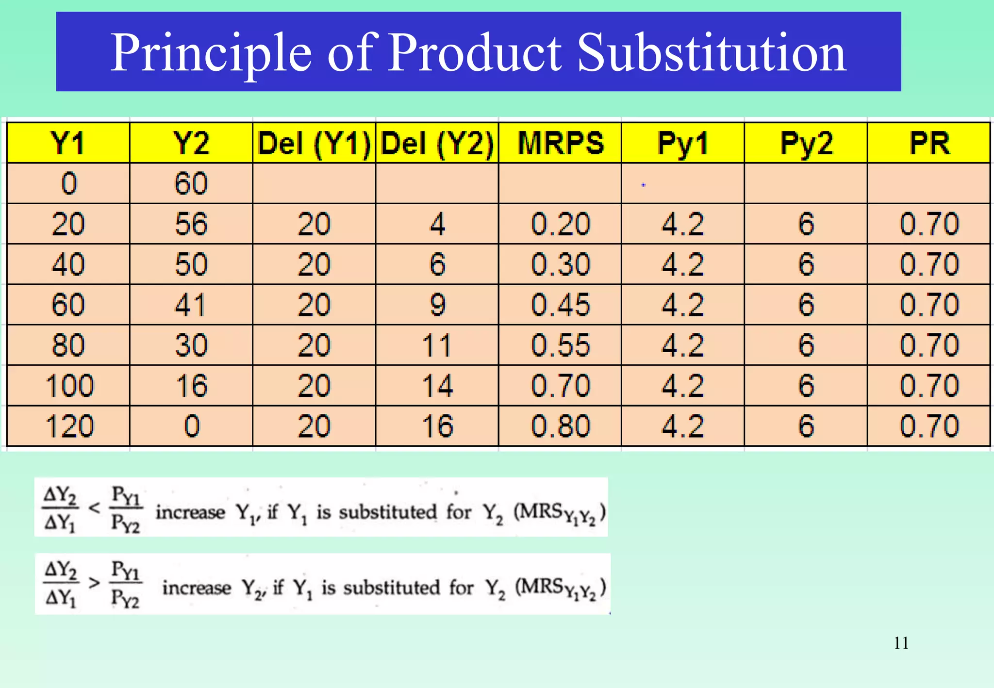 Lecture 12 economic principles applicable to farm management | PPT