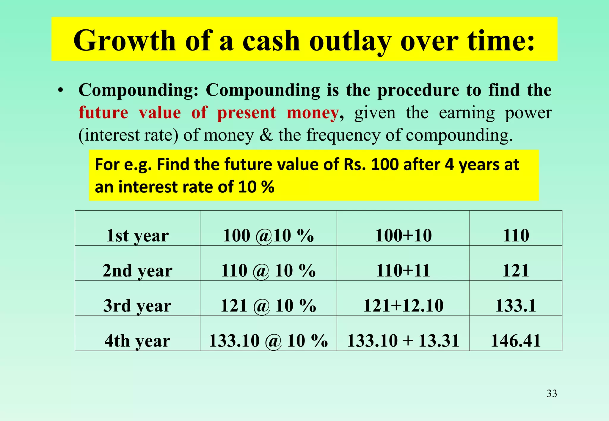 Lecture 12 economic principles applicable to farm management | PPT