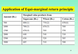 Lecture 12 economic principles applicable to farm management | PPT