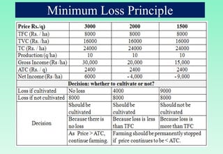 Lecture 12 economic principles applicable to farm management | PPT