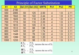 Lecture 12 economic principles applicable to farm management | PPT