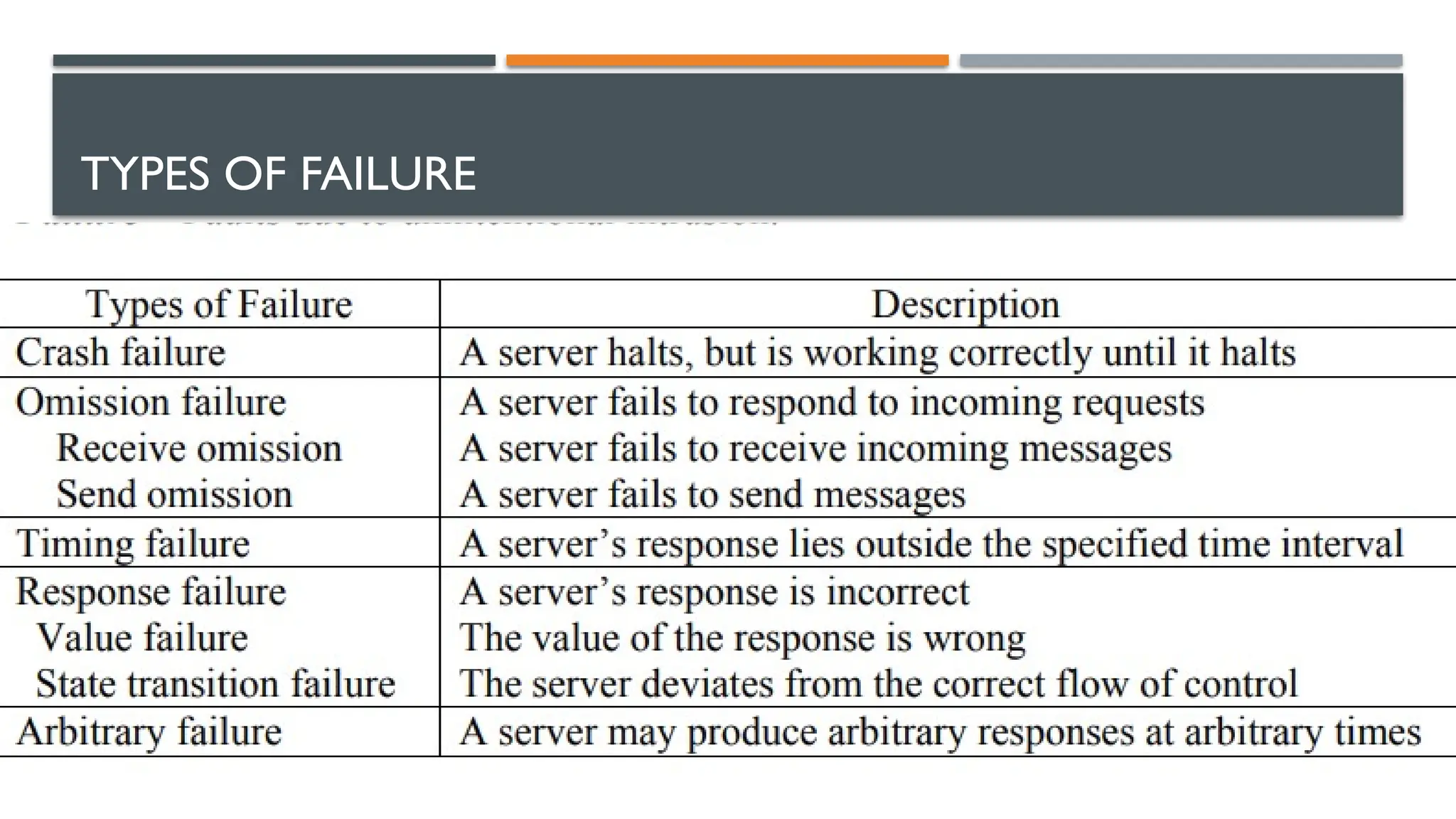 Lecture 12 - Fault nNznznznznakakTolerance.ppt
