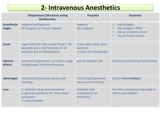 lecture 12 - General & Local Anaesthesia.pptx