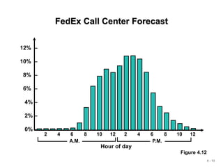 Productions & Operations Management Chapter 04 | PPT