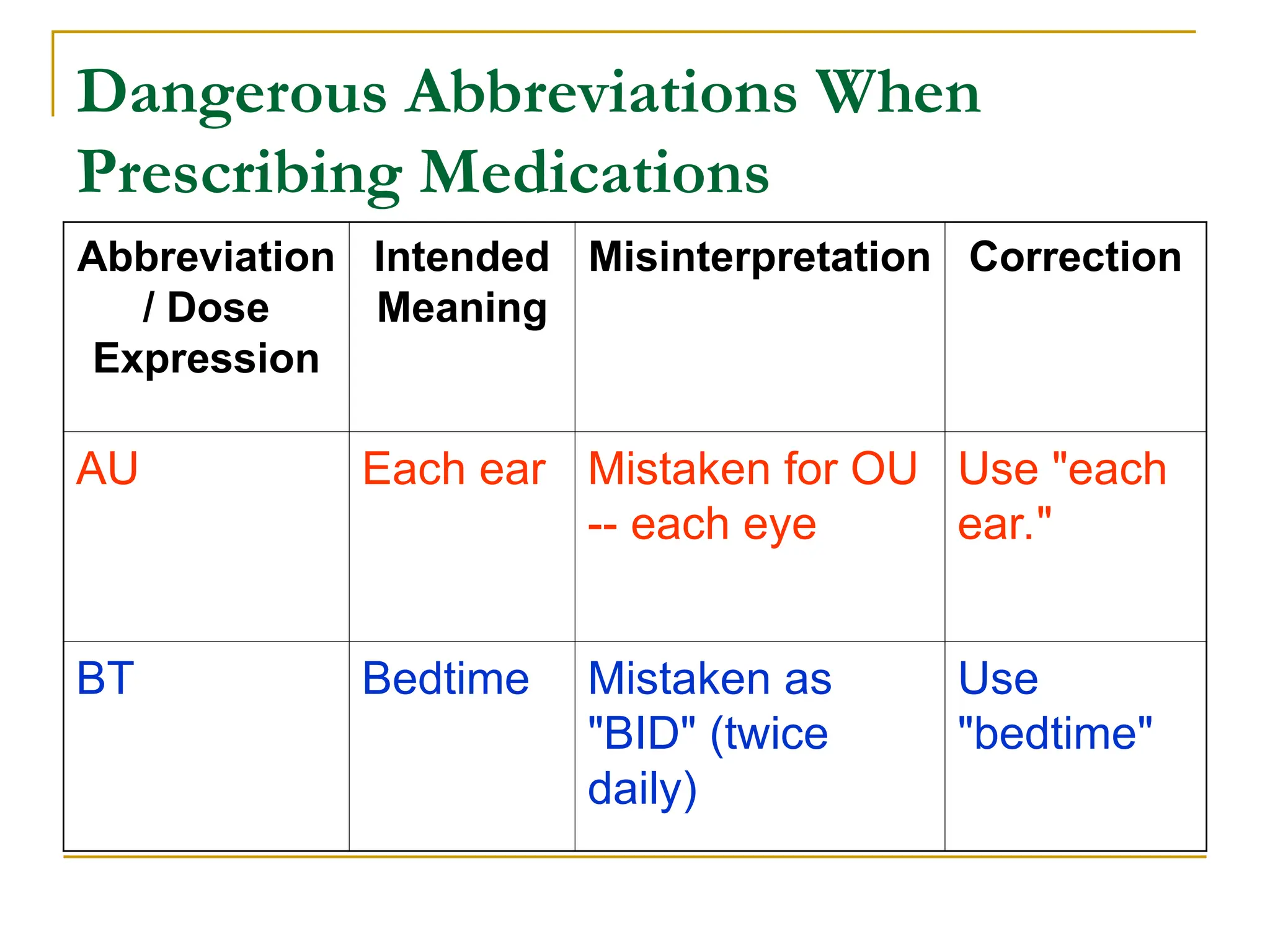 Lecture presentation on Tools in Drug Discovery | PPT