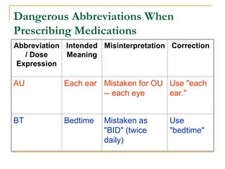Lecture presentation on Tools in Drug Discovery | PPT