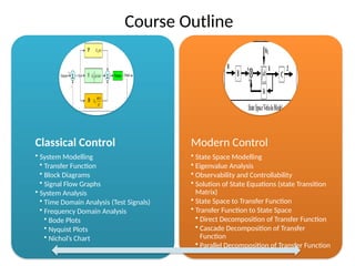 lecture_1__2-introduction to Control Systems.pptx