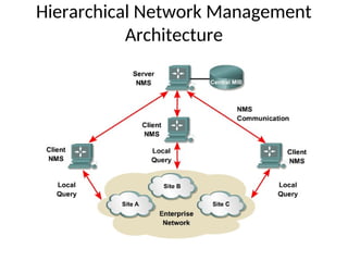 Comprehensive Introduction to Network Administration and Management ...