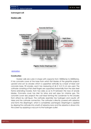 Lecture 12-Manufacturing of Caustic Soda NaOH.pdf