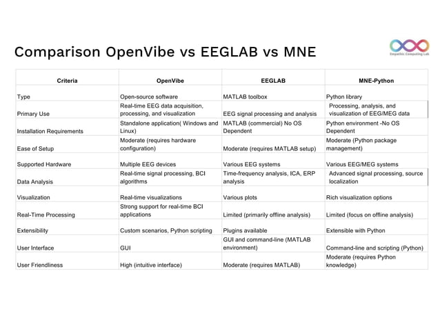 Ive 2024 Short Course Lecture12 Openvibe Tutorial Ppt