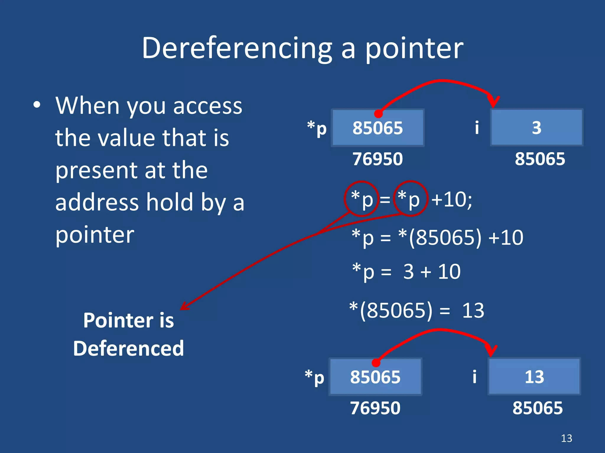 lecture12-Pointer Details.pptx