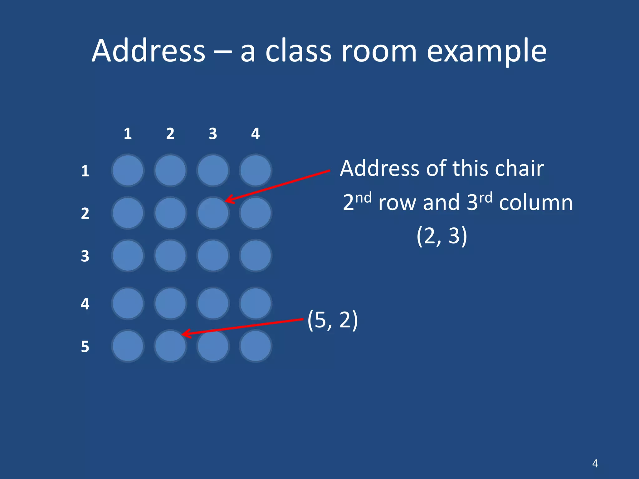 lecture12-Pointer Details.pptx