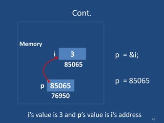 lecture12-Pointer Details.pptx
