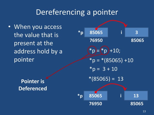lecture12-Pointer Details.pptx