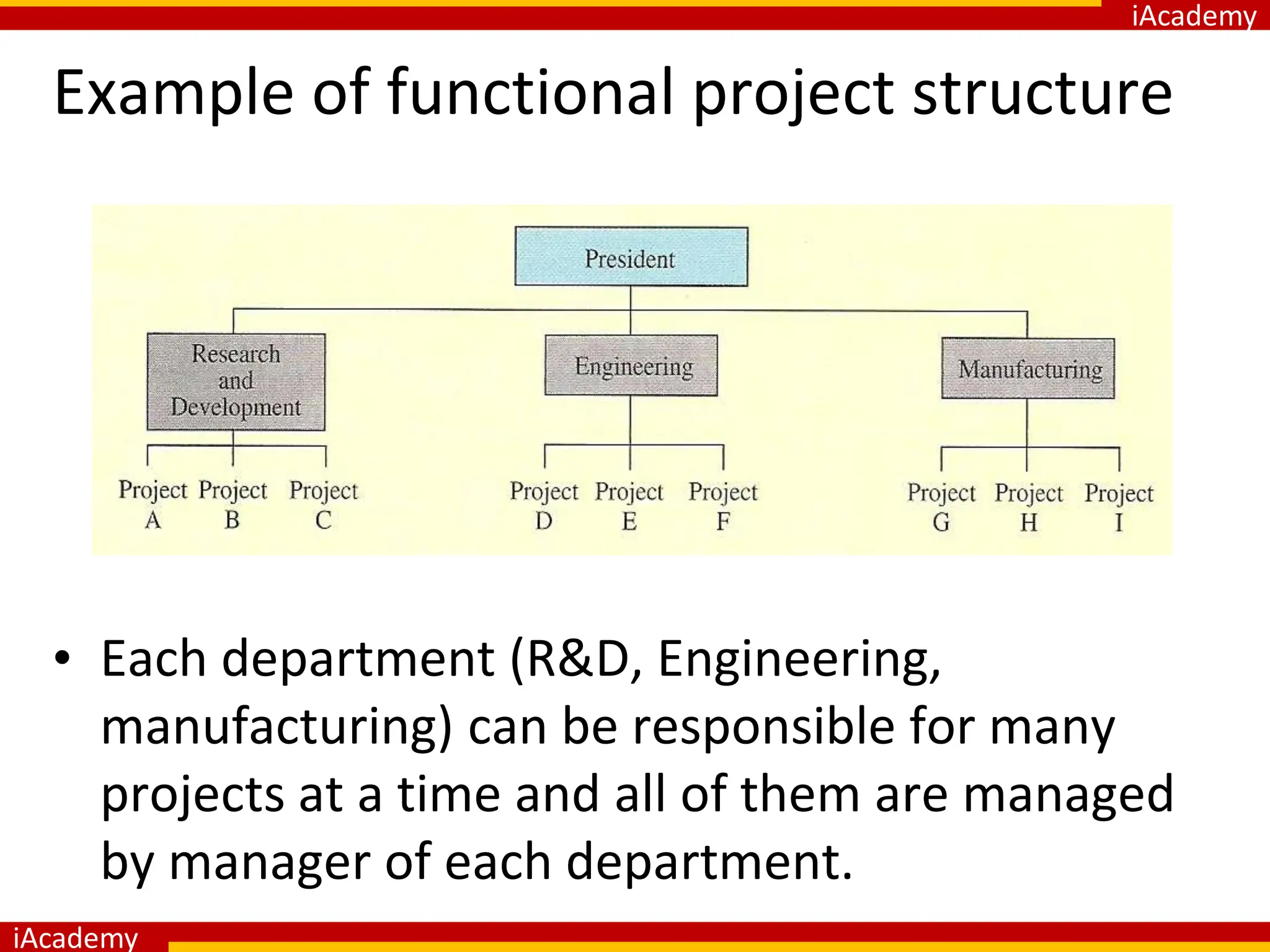 Lecture 12 - Project Management (Lecturer).pptx