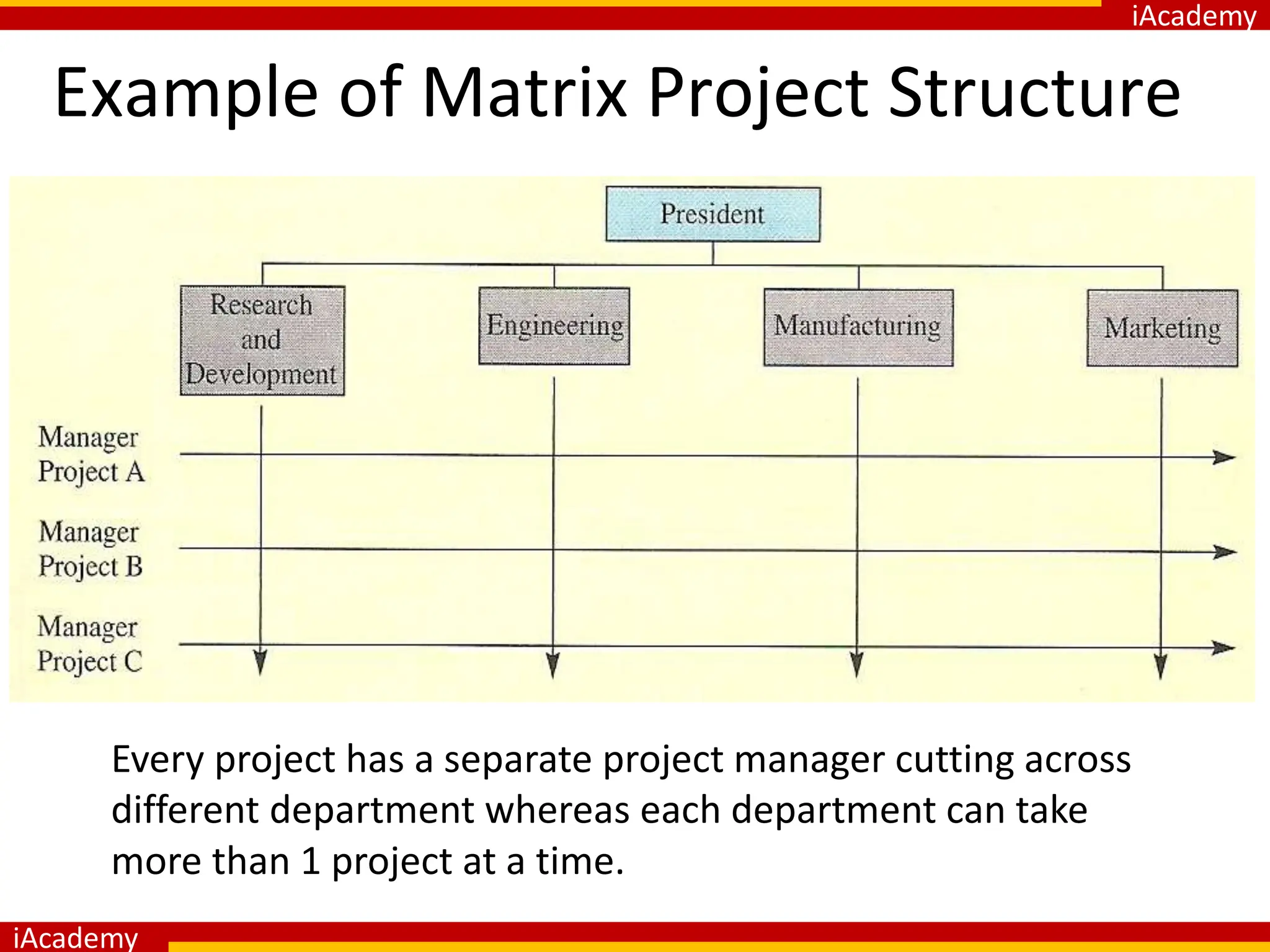 Lecture 12 - Project Management (Lecturer).pptx