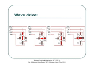 Lecture 12 stepper motors - types and working | PDF