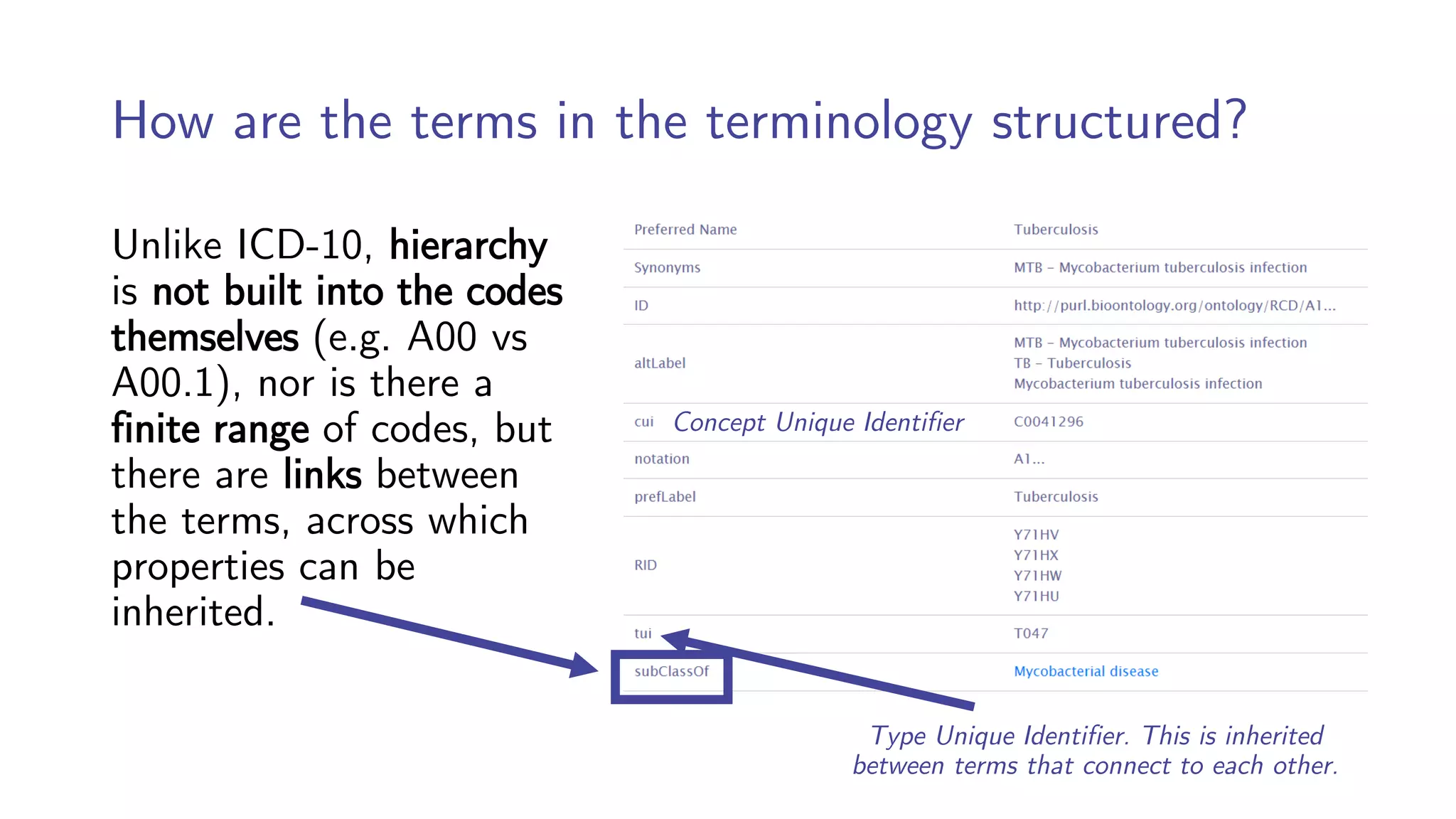 Principles of Health Informatics: Terminologies and classification ...