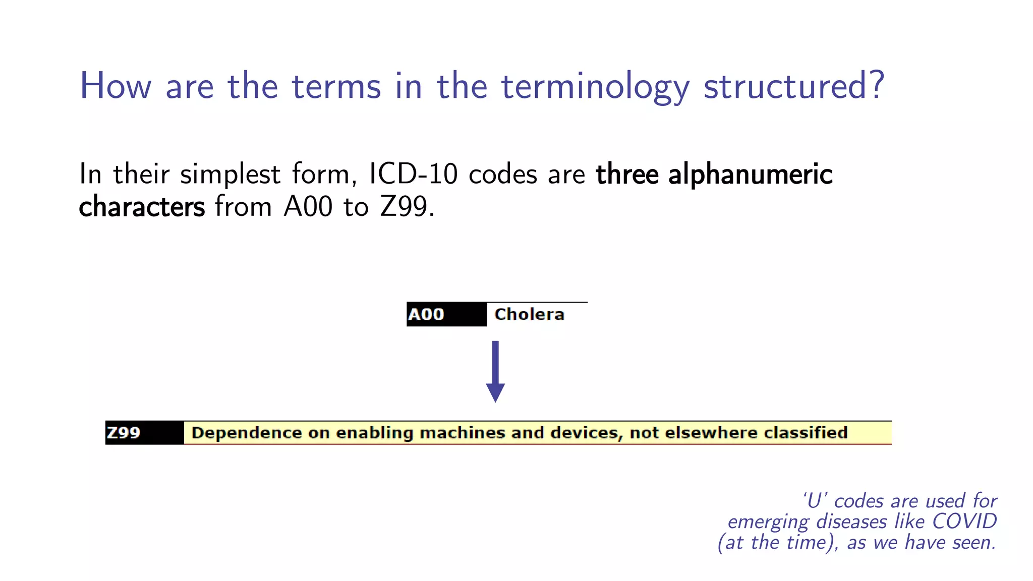 Principles of Health Informatics: Terminologies and classification ...