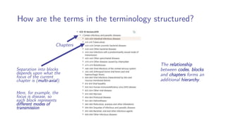 Principles of Health Informatics: Terminologies and classification ...