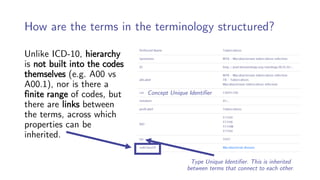 Principles of Health Informatics: Terminologies and classification ...