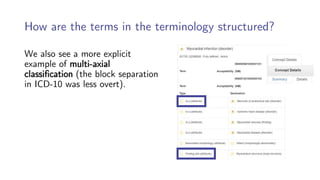 Principles of Health Informatics: Terminologies and classification ...