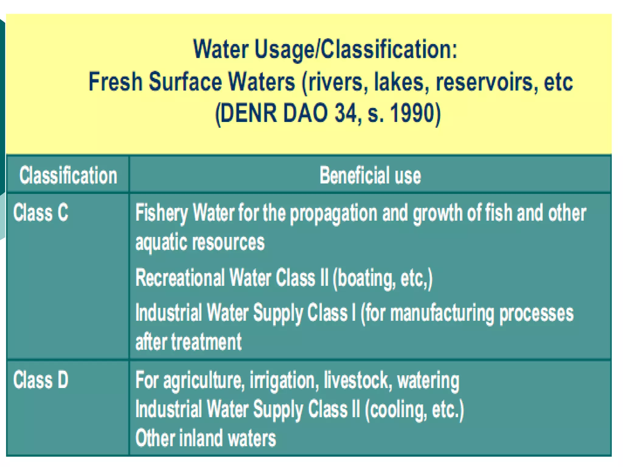 Lecture 12. water quality | PDF