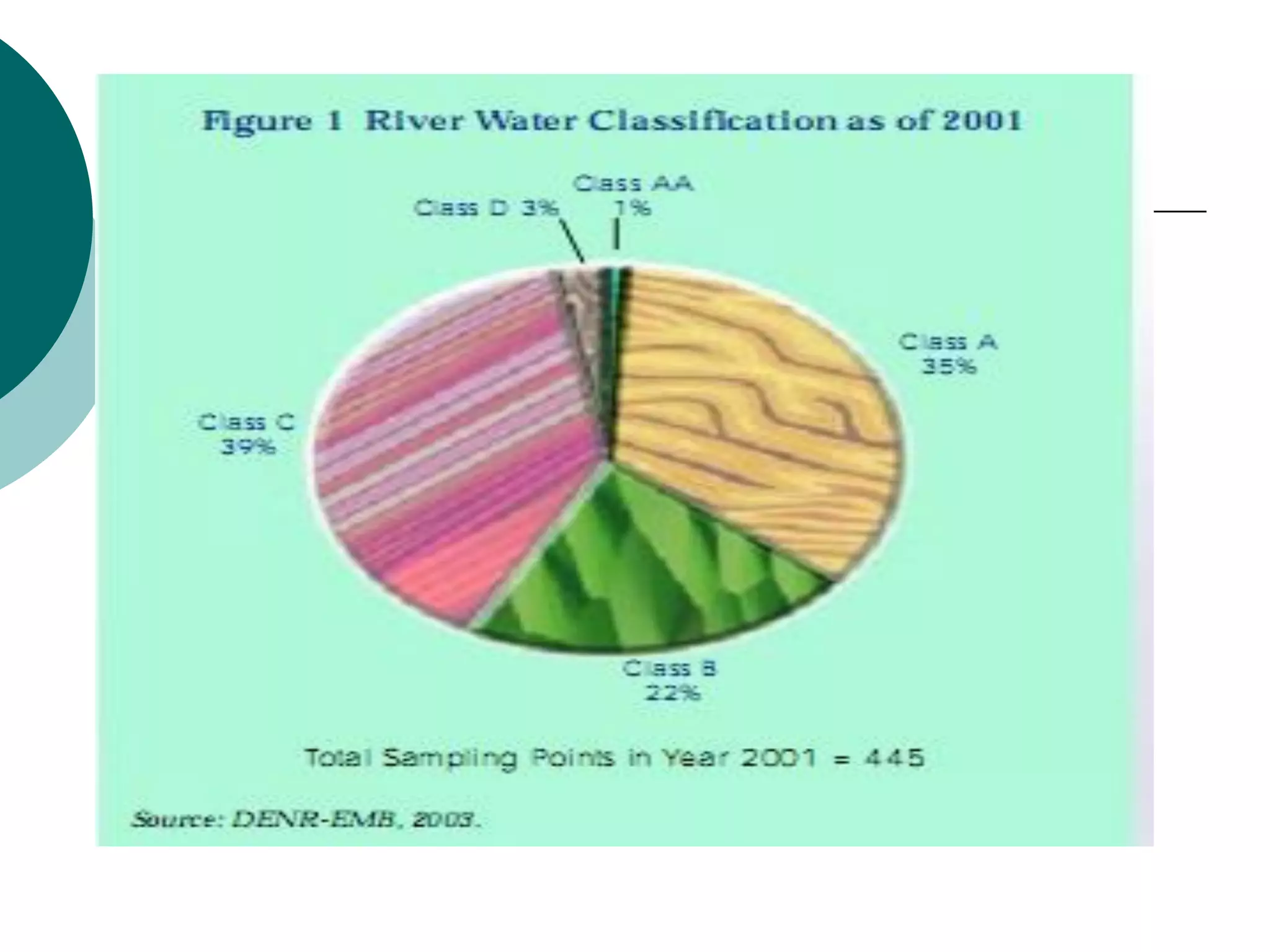Lecture 12. water quality | PDF