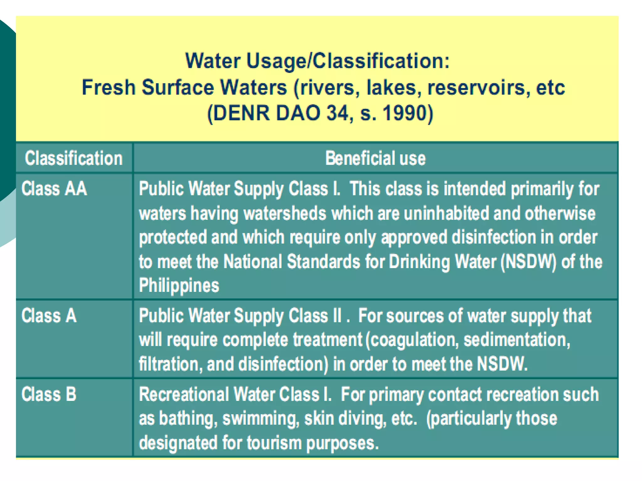 Lecture 12. water quality | PDF