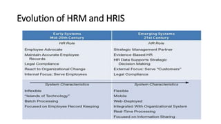 Brief overview and history of technology in IT.pptx