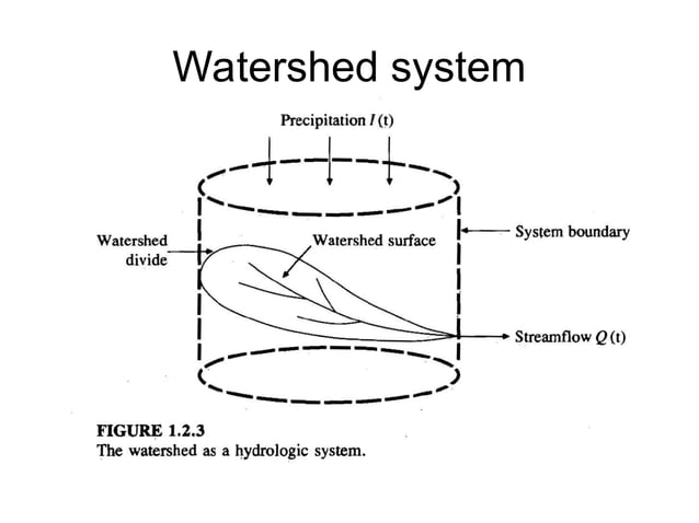 Basic Hydrology for Civil Engineering Students | PPT