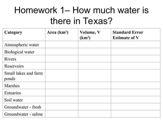 Basic Hydrology for Civil Engineering Students | PPT
