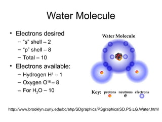 Hydrology-Syllabus, importance, sequence of topics | PPT