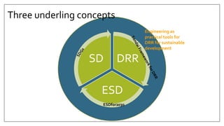 Introduction to ‘Engineering Approaches to Disaster Risk Reduction and ...