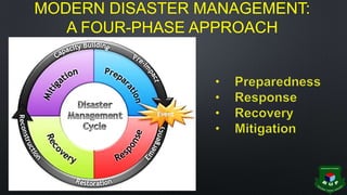 Historical context of disaster management | PPTX