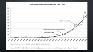 Historical context of disaster management | PPTX