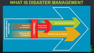 Historical context of disaster management | PPTX