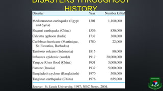 Historical context of disaster management | PPTX