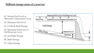 about reservoir details Lecture 12,13.pdf