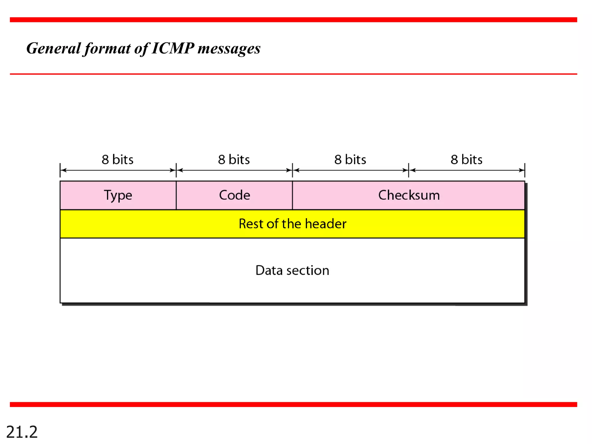 icmp , igmp | PPTX