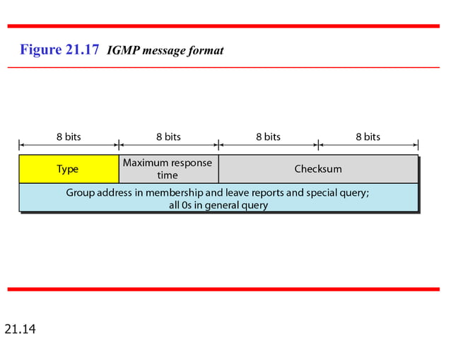 icmp , igmp | PPTX