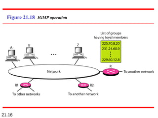icmp , igmp | PPTX